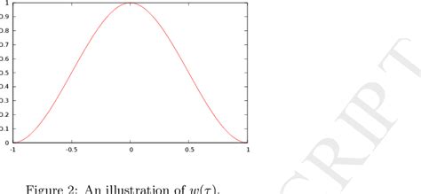 Figure 2 From A New Full Waveform Inversion Method Based On Shifted Correlation Of The Envelope