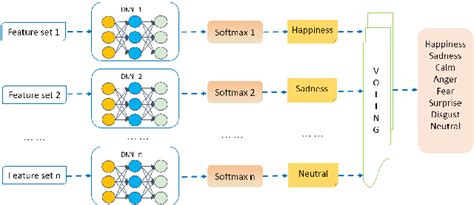 Figure 2 From A Parallel Model Speech Emotion Recognition Network Based On Feature Clustering