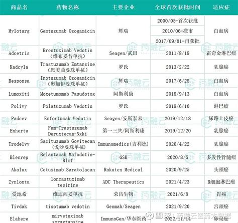 Adc抗体偶联药物大热！万药皆可连，多肽偶联药物是下一个风口？ 近日，中山主流源 生物科技 有限公司宣布完成近亿元a轮融资。主流源生物是一家聚焦多肽创新药物2 0的研发型生物科技企业。 雪球