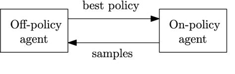 Figure 5 From Stochastic Integrated Actor Critic For Deep Reinforcement Learning Semantic Scholar