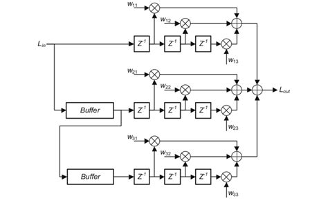 Block Diagram Of Kernel Process Linux Kernel Overview