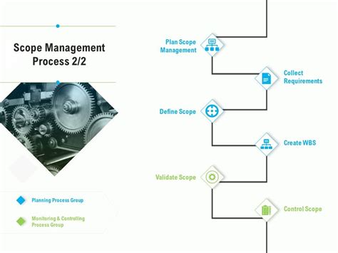 Project Deliverables Outline Scope Management Process Plan Ppt Outline Templates Pdf