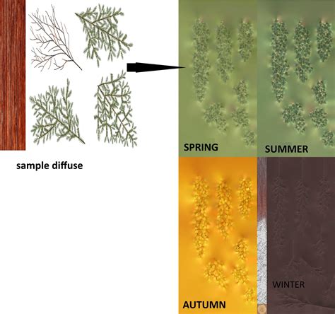 diffuse normal specular mask files for seasonal tree r blenderhelp