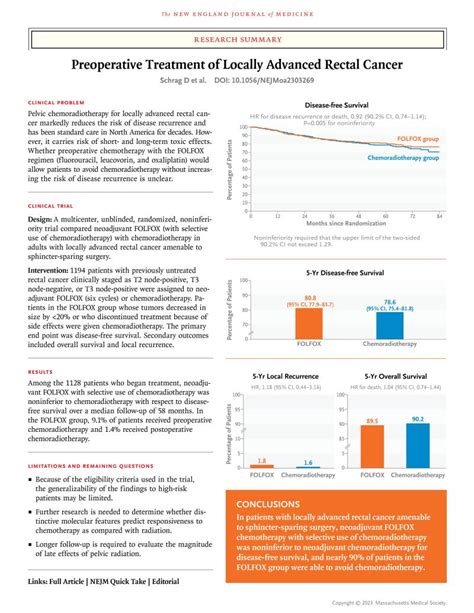 Charles Henry Canova On Linkedin Preoperative Treatment Of Locally Advanced Rectal Cancer Nejm
