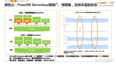 云原生数据库polardb For Mysql产品介绍 知乎