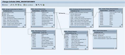 Solved Sq02 Infoset Left Join Problem Sap Community