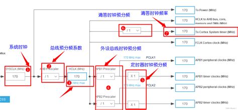 嵌入式系统原理（笔记）：systick时钟定时器 arm cm7 0xe000e018 csdn博客