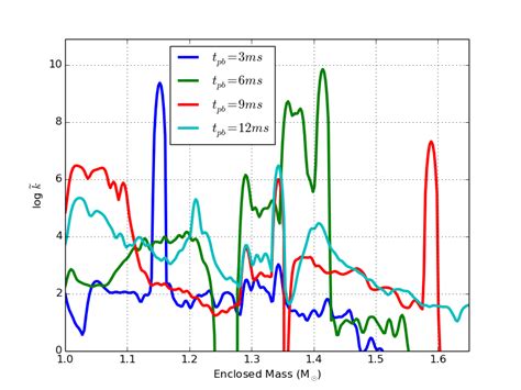 Growth Of Turbulence Sound Speed From Mixing Length Theory Kippenhahn