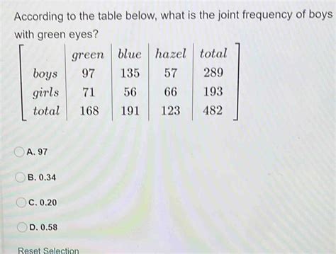 Solved According To The Table Below What Is The Joint Frequency Of