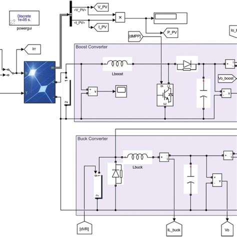 Simulink Model Of The Photovoltaic System Solar Panel And Dc Dc