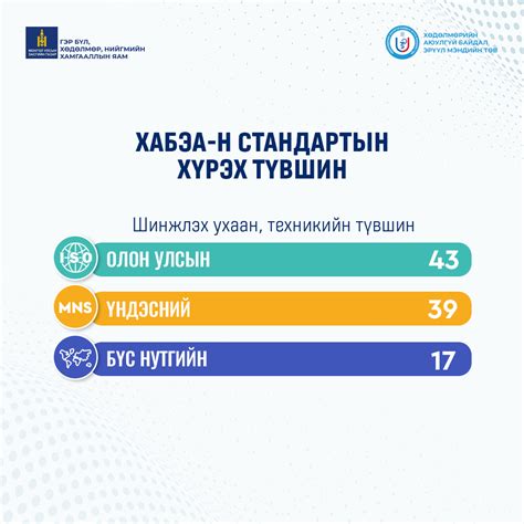 Хөдөлмөрийн аюулгүй байдал эрүүл мэндийн төв ОСЛЫГ ТЭГЛЭХ 7 АЛТАН ДҮРЭМ Facebook