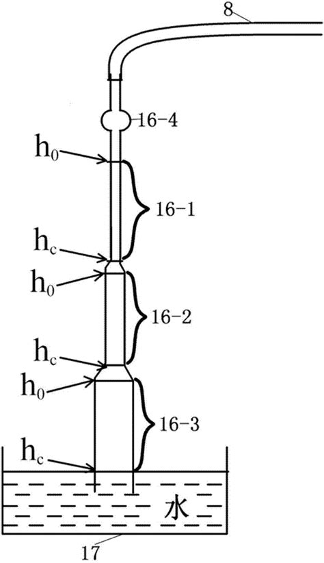 岩石渗透率测量装置的制作方法 3
