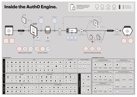 Charting New Territory With Auth0 Explorer