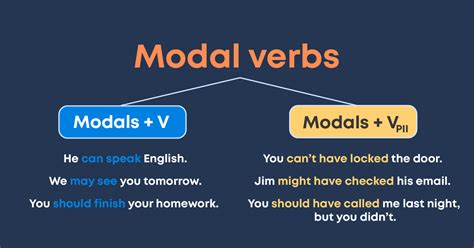 Modal verb là gì Cách dùng modal verb