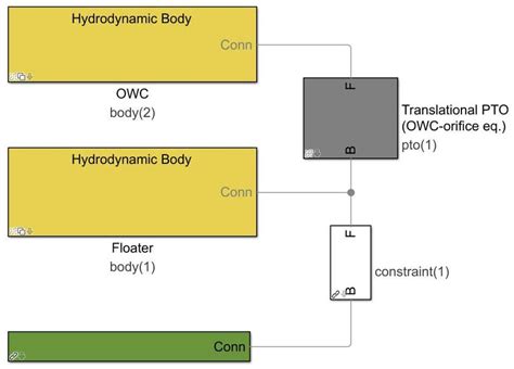 Simulink Block Diagram In Wec Sim Download Scientific Diagram