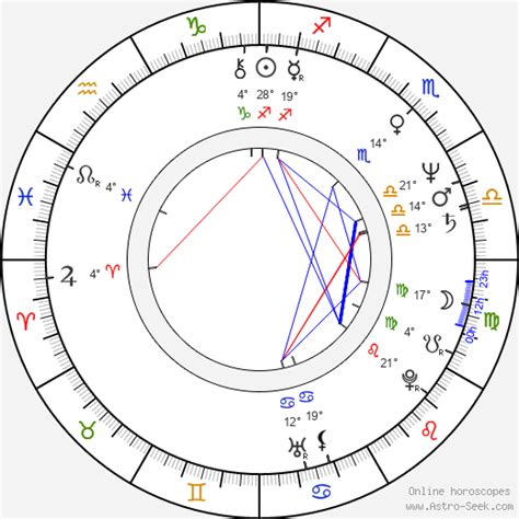 Birth Chart Of Joey Silvera Astrology Horoscope