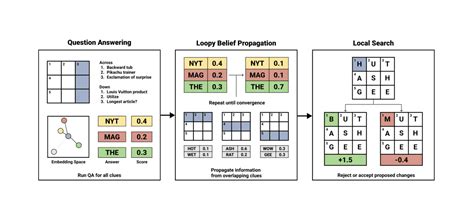 T Transformer Directory Gwern Net T Transformer Directory Gwern Net