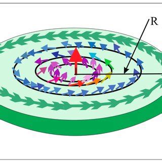 Reduced dynamic susceptibility χ ω χ 0 of the vortex state Download Scientific Diagram