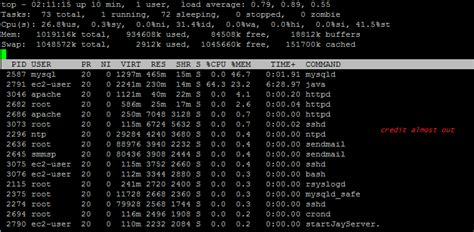 Top Cpu And Load Average Conflict On Ec2 Server Unix And Linux Stack