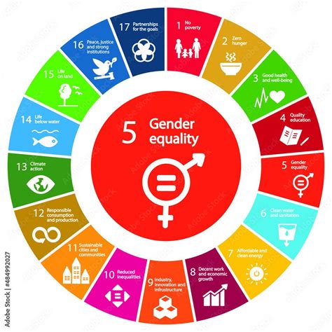 SDG On Gender Parity Whos Doing What