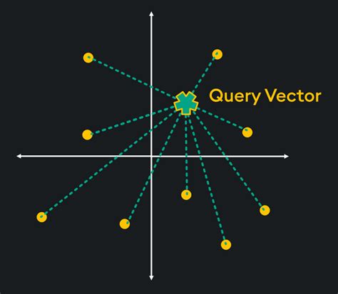 Vector Indexing Roadmaps To Search By Neil Kanungo