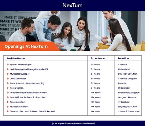 Nexturn Posted On Linkedin