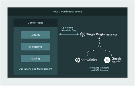 Announcing Byoc Bring Your Own Cloud