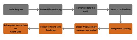Exploring Blazor Render Modes Aspire Systems Poland Blog