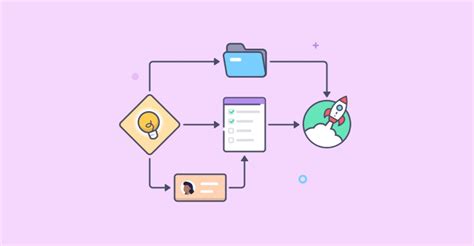 Workflow Là Gì Cách Xây Dựng Workflow Hiệu Quả Limoseo