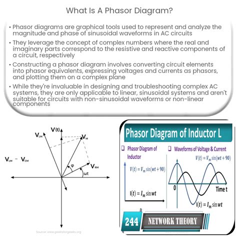 Phasors Phase Diagram Formula Arctic Basic Phasor Diagram El