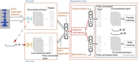 Figure 1 From Latent Source Specific Generative Factor Learning For