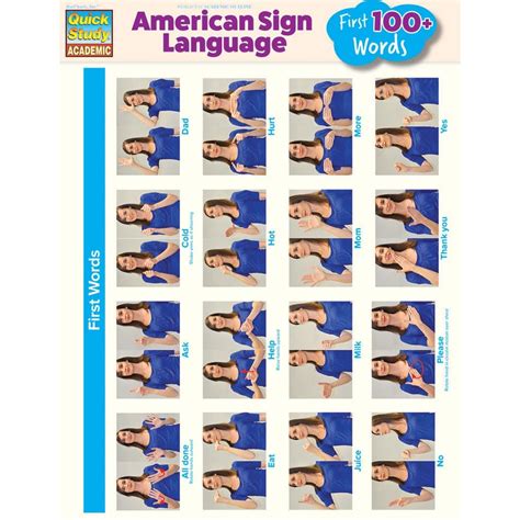 Sign Language Basic Words And Phrases