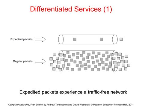 Chapter Network Layer Of Computer Network PPT