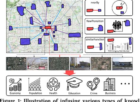 Figure 1 From Knowledge Infused Contrastive Learning For Urban Imagery Based Socioeconomic