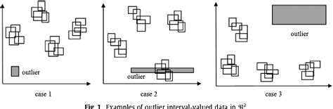 Figure 1 From Fuzzy C Ordered Medoids Clustering For Interval Valued