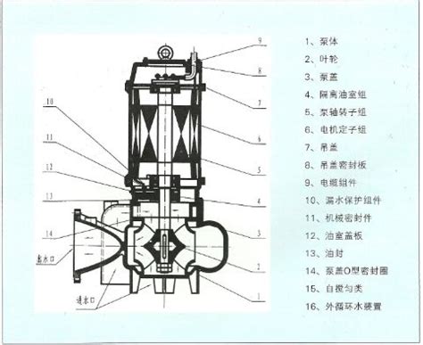 潜水泵的工作原理与选型 技术知识 上海浙瓯泵阀制造有限公司