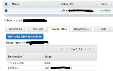 Python Serverless Public Access Stack Overflow