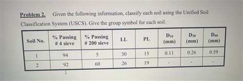 Solved Problem Given The Following Information Classify Chegg