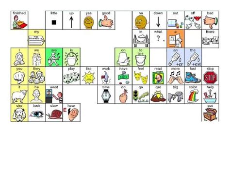 Aac Core Vocabulary Graduated Boards Based On Lamp And Touchchat By Ese Aac