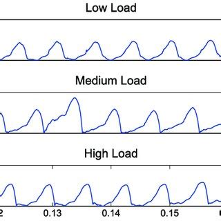 PDF Glottal Features For Speech Based Cognitive Load Classification