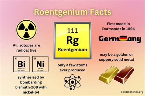Bismuth Periodic Table Facts