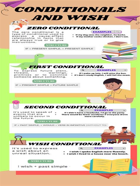 Conditionals And Wish Pdf