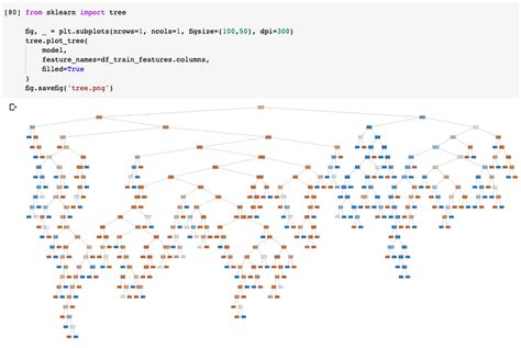 Apprentissage Automatique Pratique En Python Classification De L