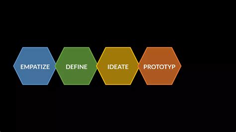 Design Thinking Toolkit Workshop Presentation Pdf