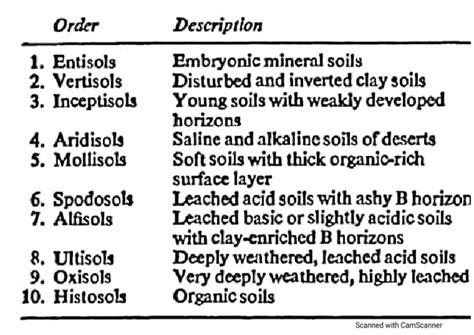 29 Soils And Their Features Usda Soil Classification Pdf