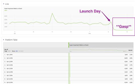 3 Problems Solved By Adobe Analytics Calculated Metrics