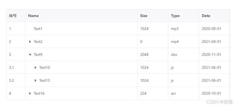 Vxe Ui Vue Vxe Table 虚拟树表格的使用，流畅的渲染万级数据树结构表格vxe Table树形结构 Csdn博客