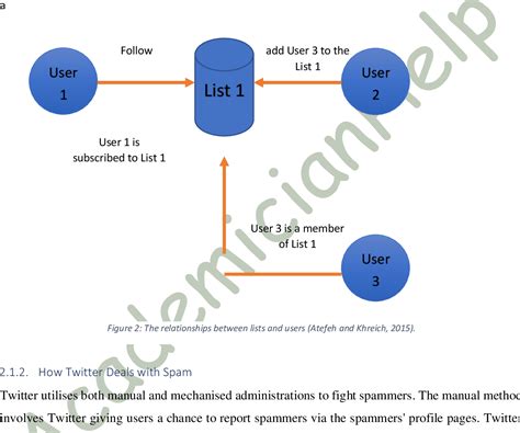 Figure 2 From Spam Detection In Twitter Semantic Scholar