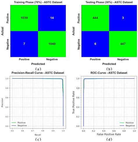 Low Resource Language Processing Using Improved Deep Learning With Hunterprey Optimization