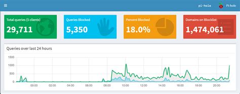 Pi Hole Network Wide Ad Blocker Setup By K Kulli Medium